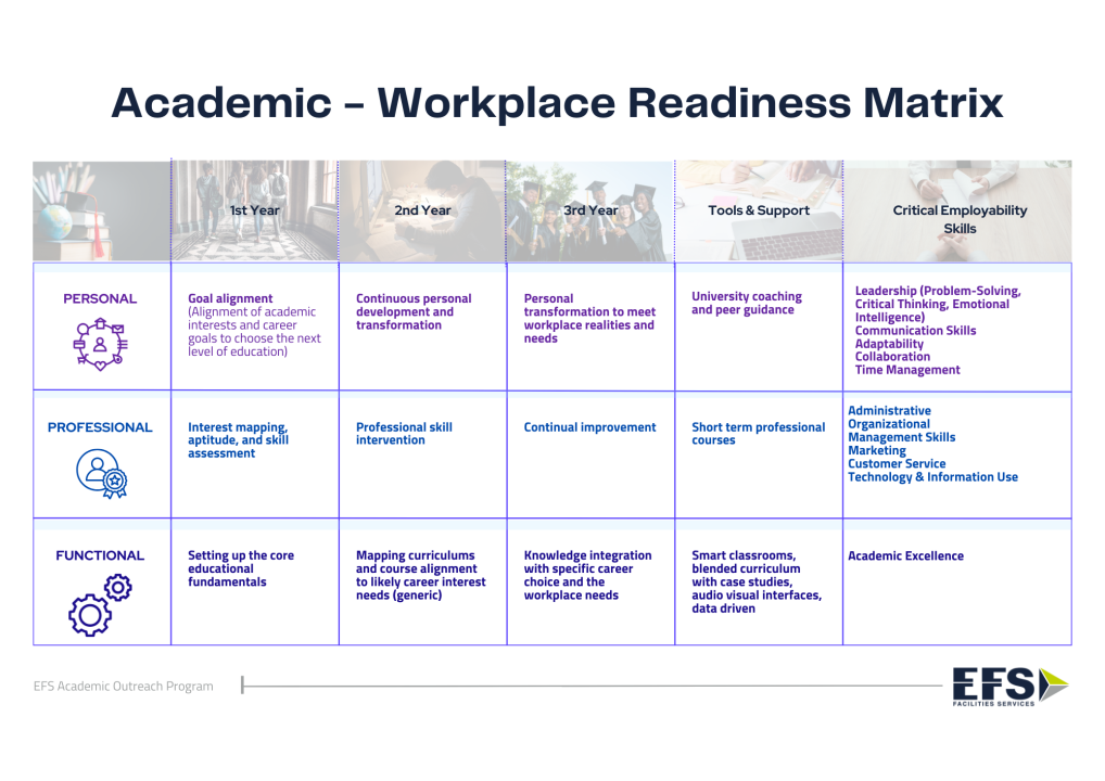 EFS Newsroom | Expert Insights into Facility management Industry
